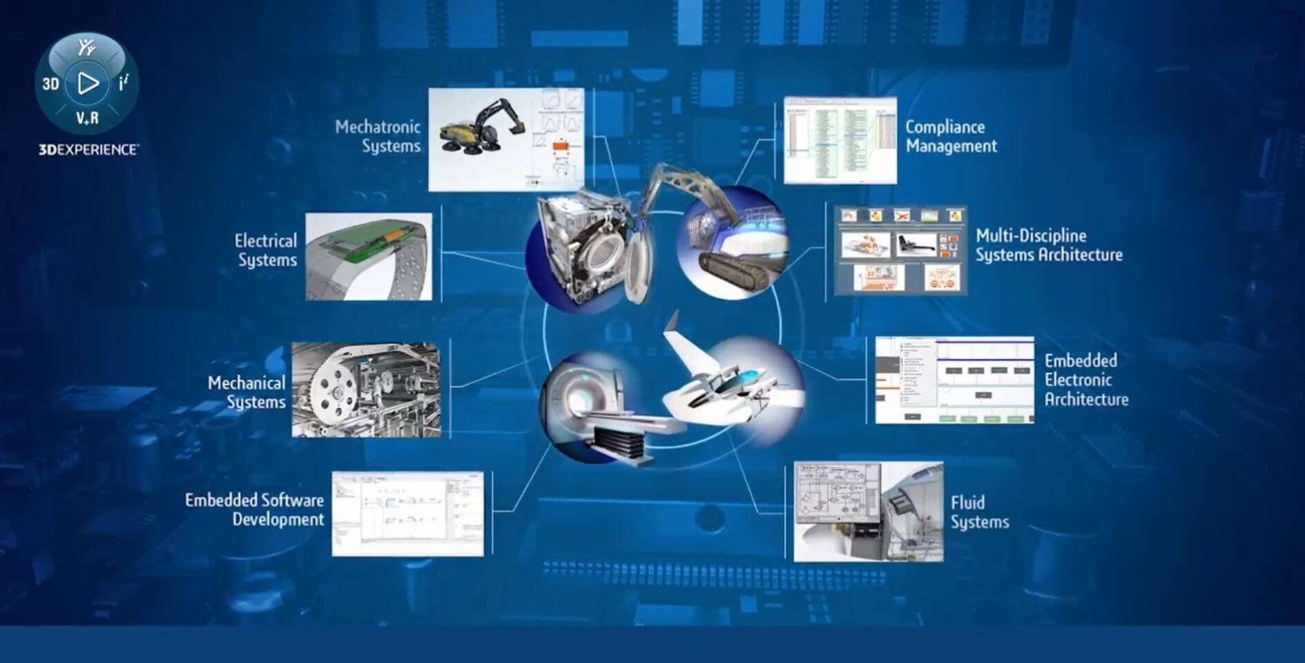Dassault Systèmes Acquires No Magic | MEMKO