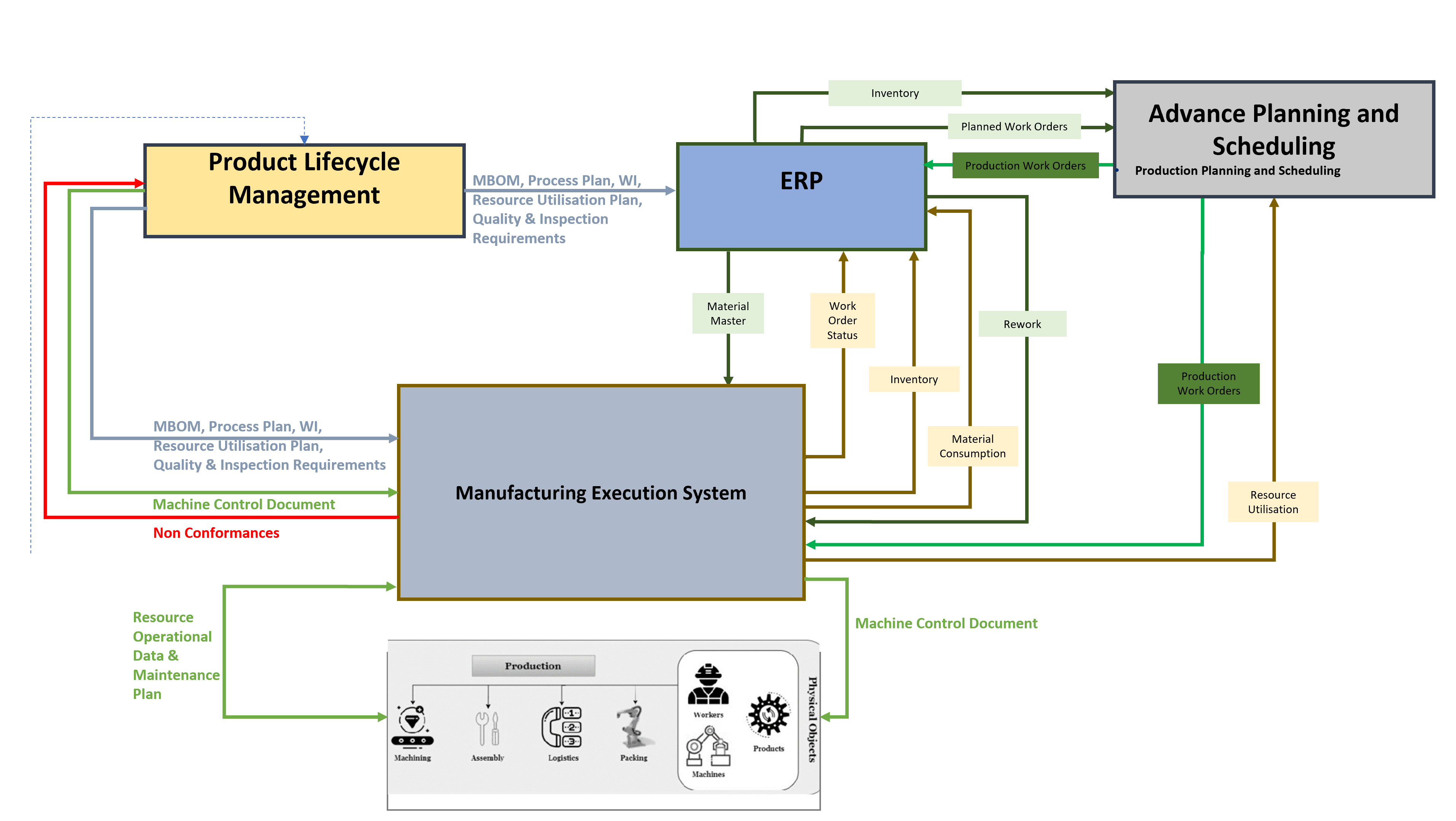 Beyond Spreadsheets: Why Advanced Planning and Scheduling (APS) is ...