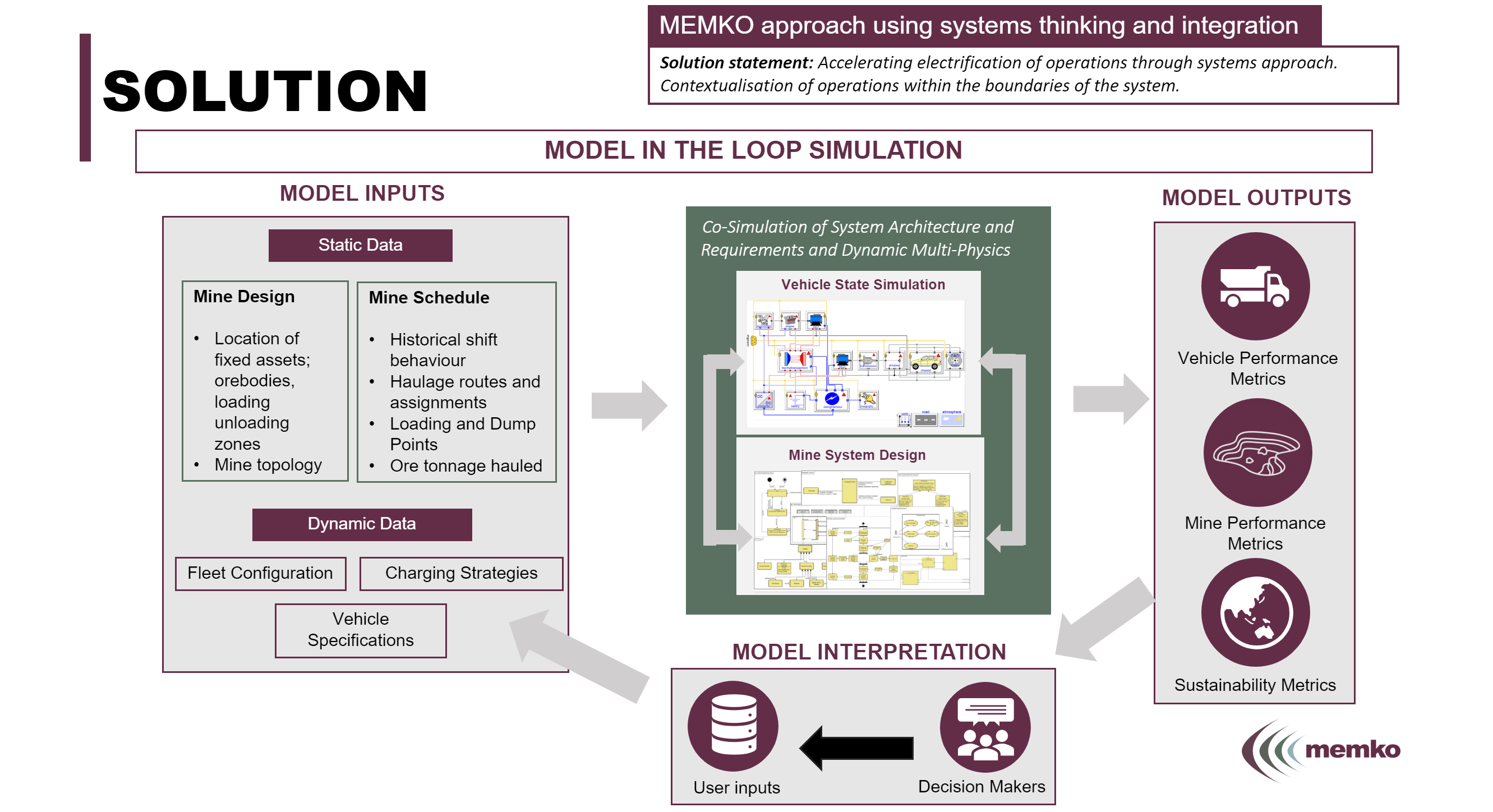 Accelerate Electrification of Mining Operations Using Systems ...